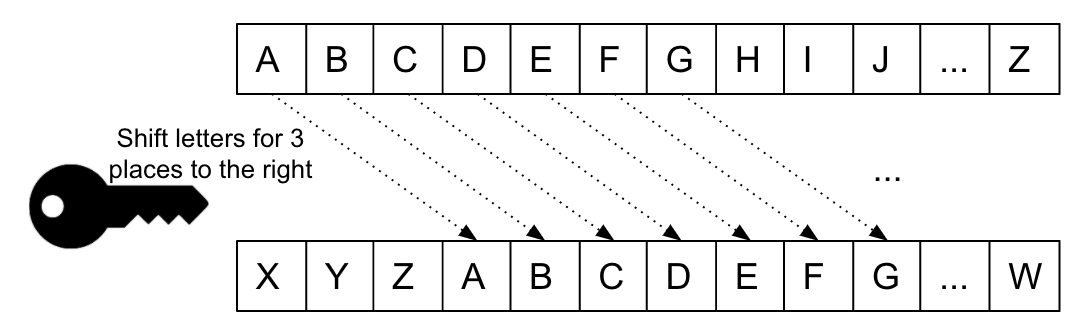 How Asymmetric Encryption Works - BlueGrid.io : BlueGrid.io
