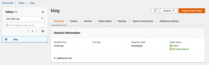 Get to know AWS DynamoDB - BlueGrid.io : BlueGrid.io