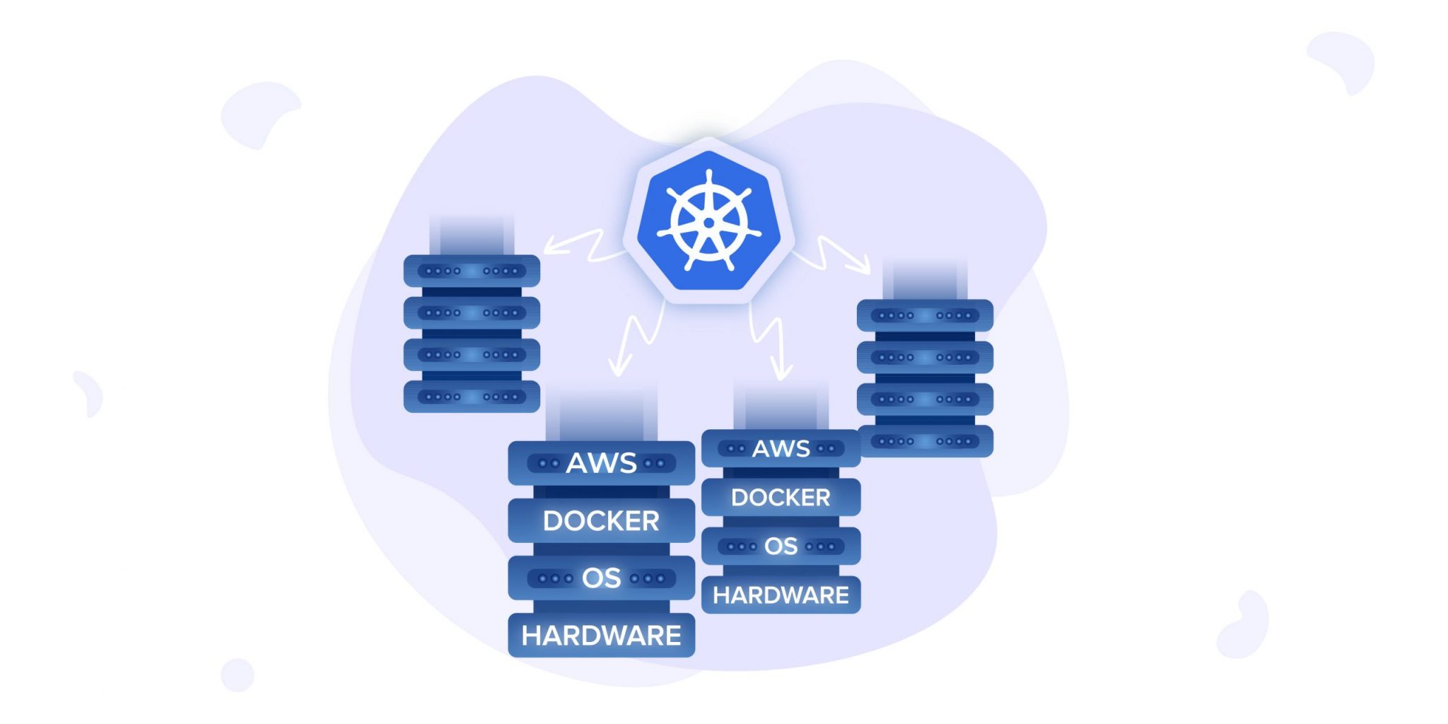 Using REST API to upload files to the S3 bucket - BlueGrid.io : BlueGrid.io