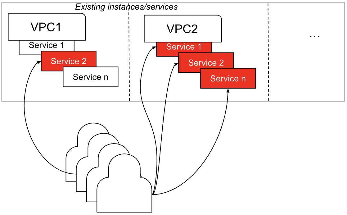 Custom WAF Implementation for Cloud Infrastructure Provider - BlueGrid.io : BlueGrid.io