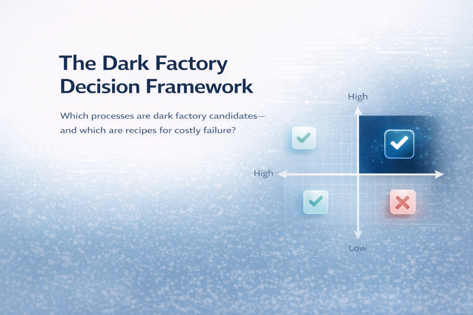 AI Dark Factory Pattern - Part 3 | Where to Deploy It First - BlueGrid ...
